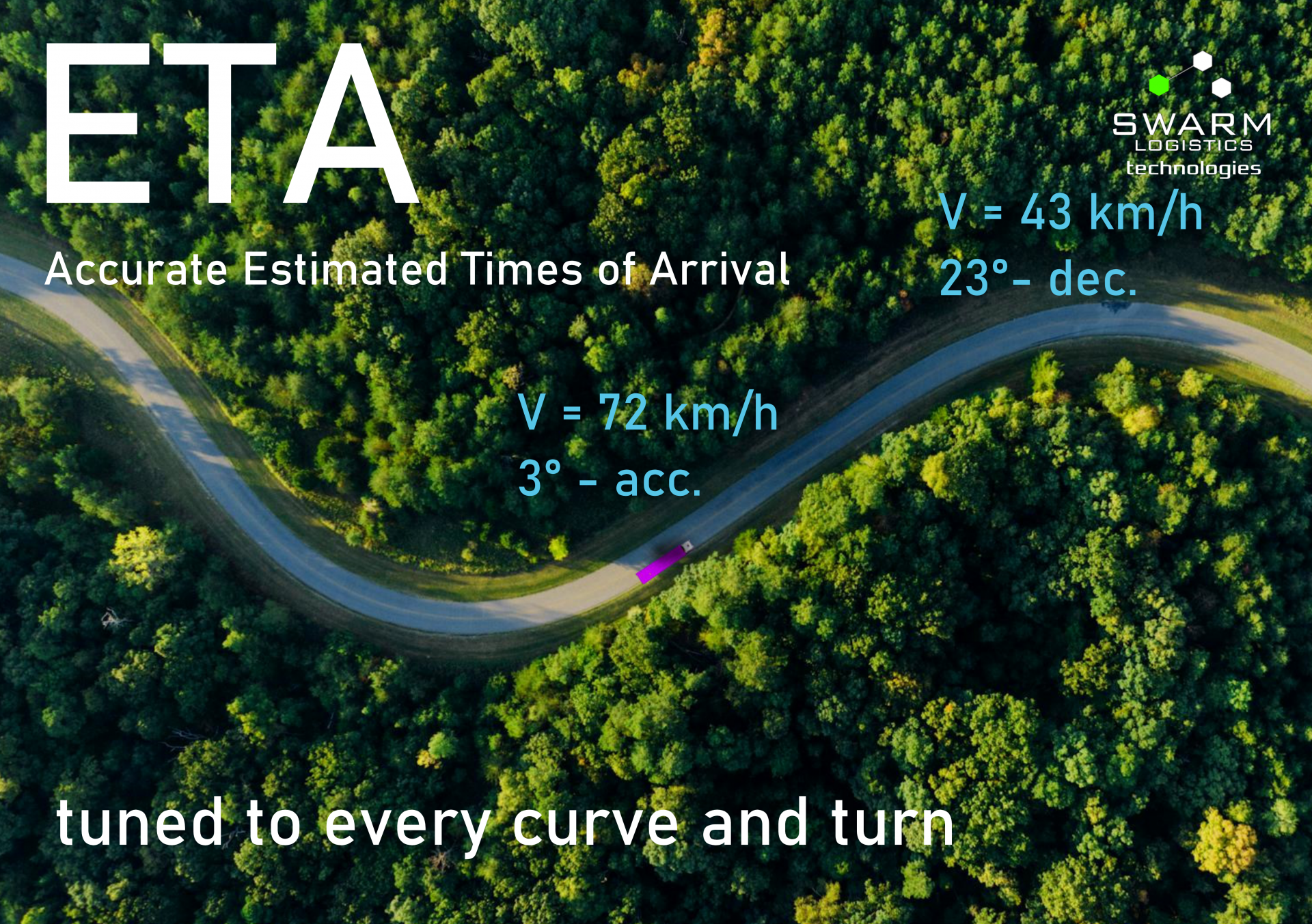 Estimated Time of Arrival (ETA) Forecasting, Prediction & Calculation ...